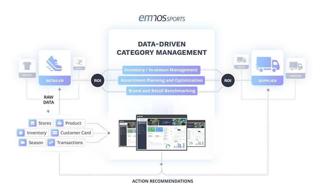 emnosSPORTS | Data-Driven Sports Retail Solutions