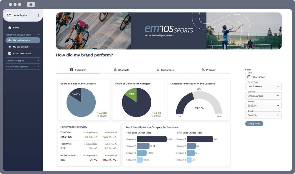 emnosSPORTS | Data-Driven Sports Retail Solutions